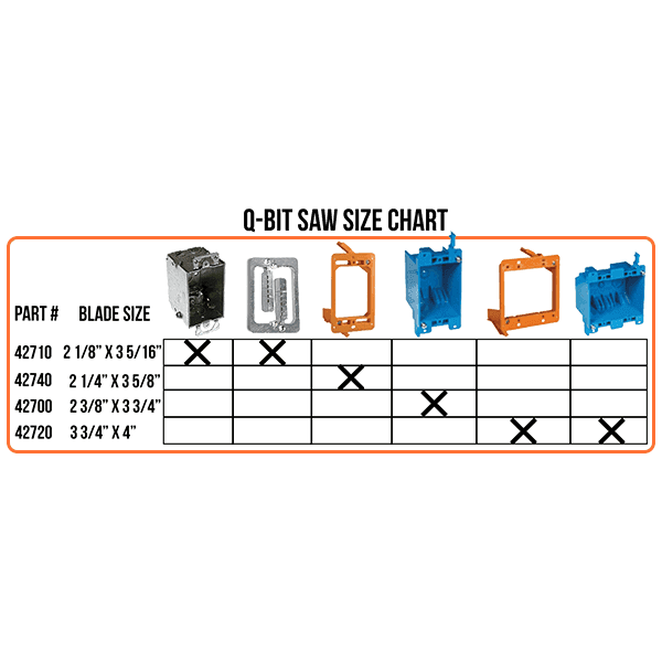 Q-Bit - Enclosure Hole Cutter - Rack-A-Tiers Since 1995